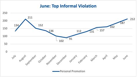 Rules Roundup RMLScentral