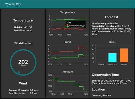 GitHub MatsA Davis Weatherlink Dashboard V2 API Davis Weatherlink
