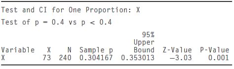 Solved Use The Following Minitab Output To Calculate The 99