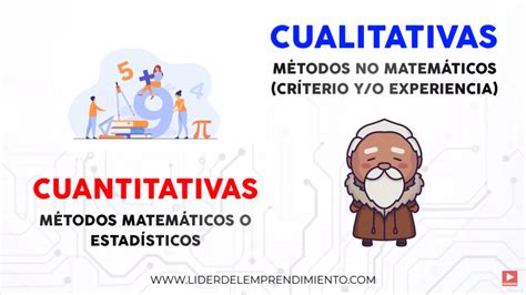 Herramientas De Planificación Líder Del Emprendimiento