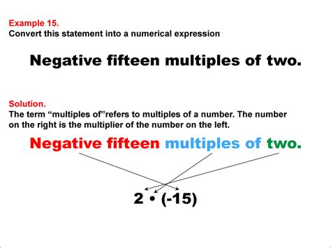 Math Example Language Of Math Numerical Expressions Multiplication