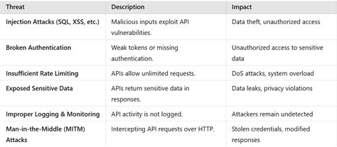 Protecting Resource Apis With Api Scopes By Trgoodwill Api Central Medium