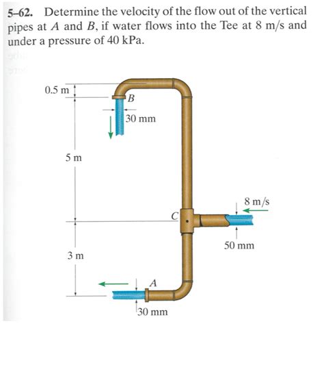 Solved Determine The Velocity Of The Flow Out Of The Chegg