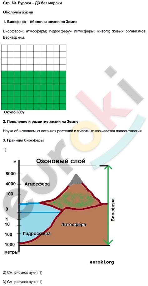 ГДЗ Номер стр. 60 География 5 класс Летягин Рабочая тетрадь