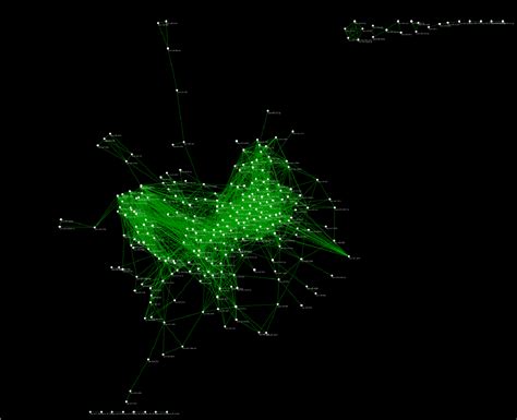 Figure 48 From A Review Of Random Matrix Theory With An Application To Biological Data