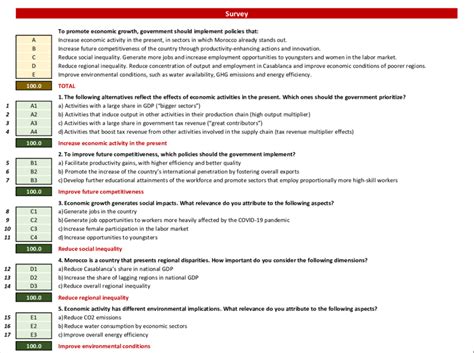schematic weighting structure for the hierarchical analysis download
