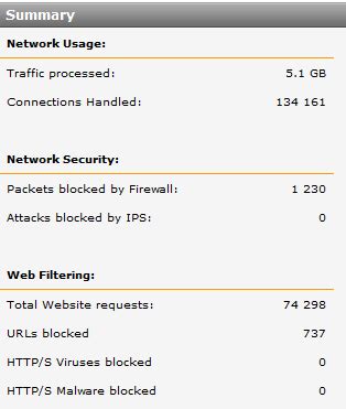 What Is All This Data Management Networking Logging And Reporting