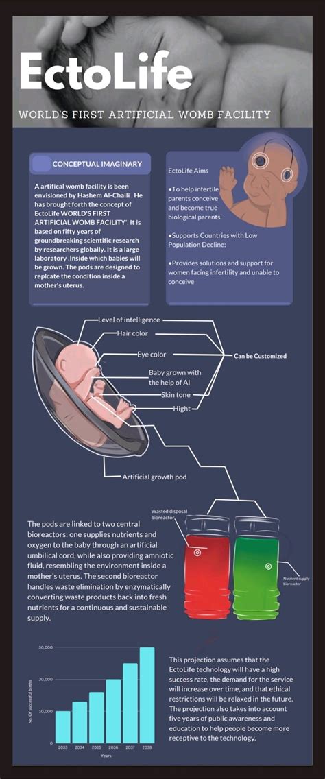 Gaurav Bachhav On Linkedin Connections Graphicdesign Oasisinfobyte
