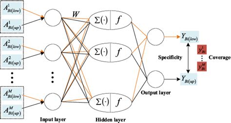 Figure 1 From A Granular Computing Driven Bestworst Method For Supporting Group Decision Making