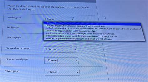 Solved Match The Description Of The Types Of Edges Allowed