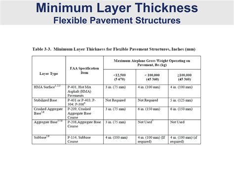 Faa Pavement Aaaaaaaaaaaaaaaaaaaa Docx