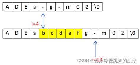 buaa数据结构与程序设计第一次作业复习 buaa数据结构第一次作业 csdn博客