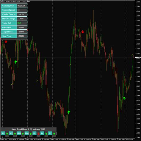 Rs Indicator Artofit