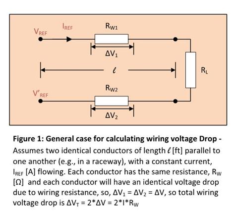 Sizing Solar Inverters To Prevent Voltage Drops