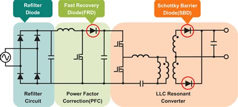 selecting an optimized diode infineon developer community