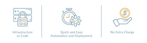 Aws Cloudformation Epi Use Services For Aws