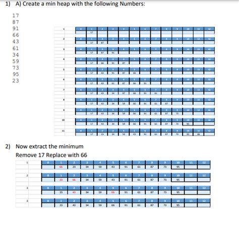 Solved 1 A Create A Min Heap With The Following Numbers