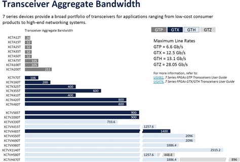 Xilinx 7系列 Fpga硬件知识系列(一)——fpga选型参考 哔哩哔哩 Xilinx 7系列 Fpga硬件知识系列(一)——fpga选型参考 哔哩哔哩