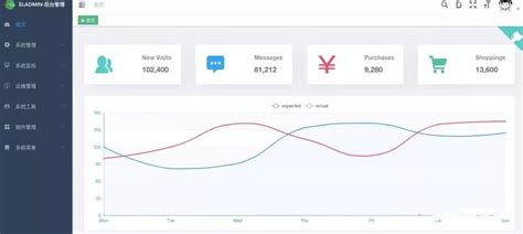 Vue企业门户网站模板6 个火爆 Github 的后台管理模板，快来收藏！weixin39605578的博客 Csdn博客
