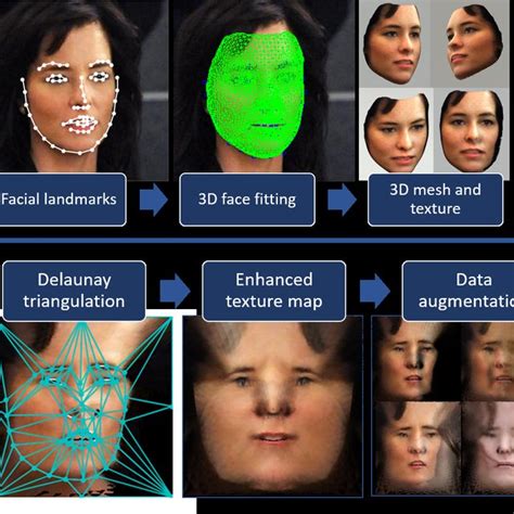 the proposed 3d assisted 2d face recognition pipeline download
