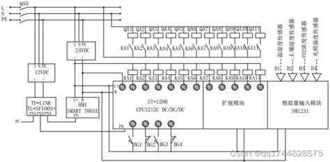 基于plc的温室控制系统设计基于plc的智能大棚控制系统设计 Csdn博客