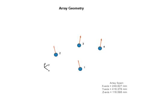 Global And Local Coordinate Systems