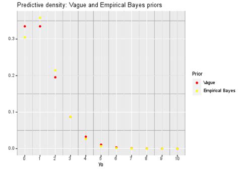 1 2 Bayesian Framework A Brief Summary Of Theory Introduction To
