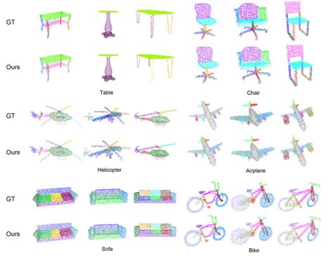Fine Grained Point Cloud Segmentation By Partnet For Comparison We