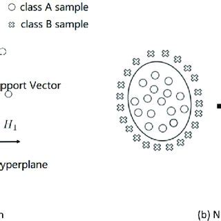 Data Classification With The SVM Download Scientific Diagram