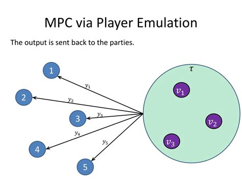 Ppt Efficient Multiparty Protocols Via Log Depth Threshold Formulae Powerpoint Presentation