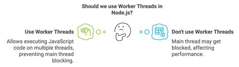 nodejs mastering node js performance unlock the power of worker