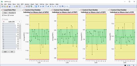 Create Dashboard With Fixed Windows For All Graphs Inside The Dashboard Jmp User Community
