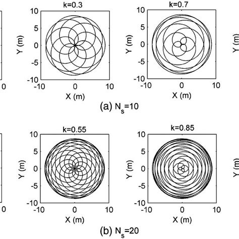 Scanning Patterns Of The Co Rotating Wedges The Angular Frequency