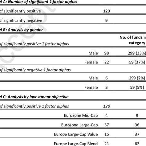 Single Factor Model Regression Estimates Download Table