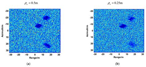 Remote Sensing Free Full Text Moving Target Shadow Analysis And Detection For Visar Imagery