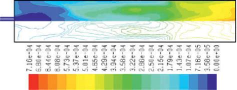 No X Mass Fraction Contour For Methane Combustion Download Scientific Diagram
