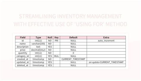 Free Stock Maintenance Templates For Google Sheets And Microsoft Excel Slidesdocs