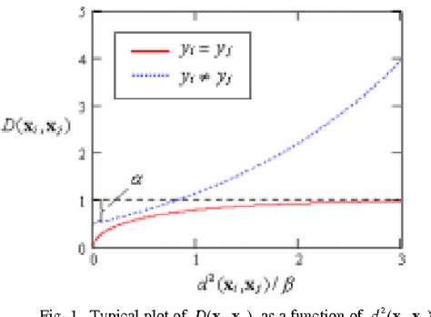 Figure 1 From Ieee Transactions On Systems Man And Cybernetics Part B Cybernetics 1