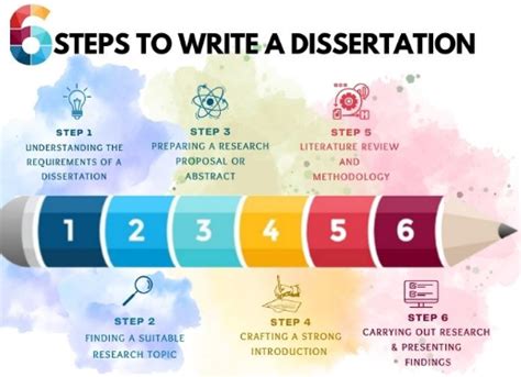 How To Write A Dissertation Abstract