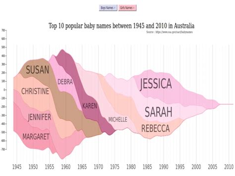 high quality interactive data visualization and dashboard with d3 js