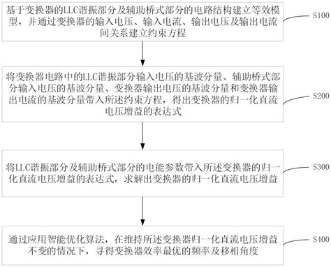 基于频率自适应移相调制控制的效率最优控制方法和系统