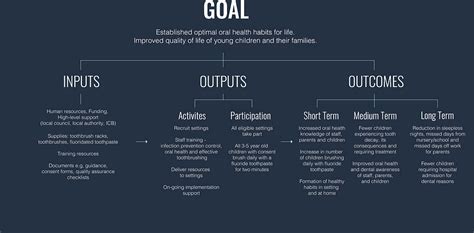 commissioners brush toolkit