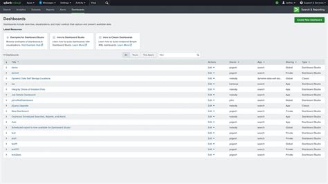 Dashboard Studio New Version Loading Splunk