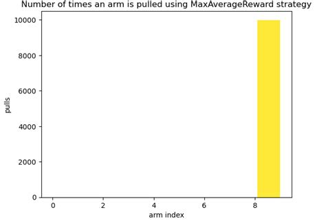 Comparison Of Three Multi Armed Bandit Strategies Skander Kort