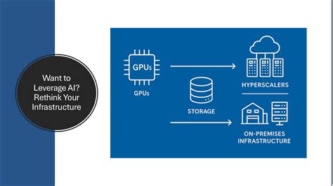Scaling Ai Rethink Your Infrastructure Strategy