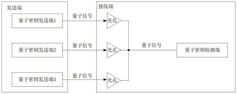 Free Space Continuous Variable Quantum Key Distribution System Based On Space Diversity