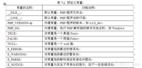 Php语言基础详解 Csdn博客
