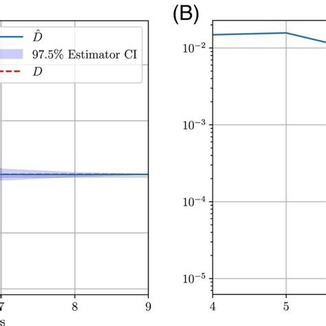 Convergence Of The One‐dimensional Example Variation In The D1h