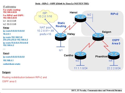 3 Static Ripv2 Ospf Pdf