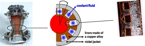Left Combustion Chamber Of The Vulcain Rocket Engine Center Download Scientific Diagram